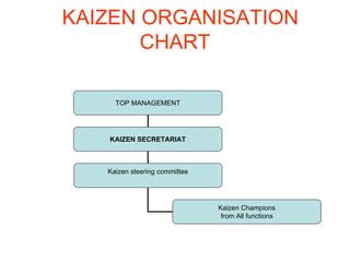 Kaizen Bcic Pdf