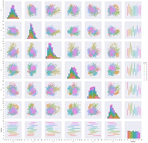 unsupervised learning of gaussian mixture models on a selu auto encoder