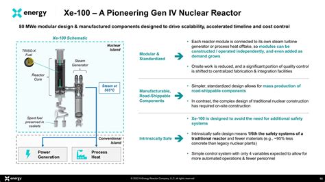 Slide 15