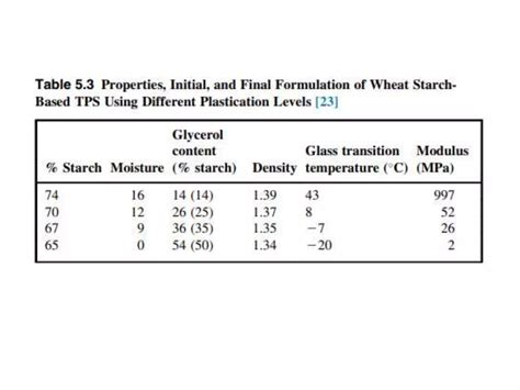 Cellulose Based Biodegradable Polymerspptx