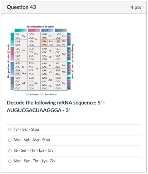 Solved Question 43 4 Pts Second Position Of Codon А исс Сит