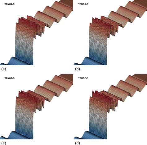 1d Shock Density Wave Interaction Density Distributions From The A