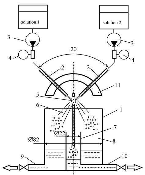 Influence Of Hydrodynamic Conditions On Micromixing In Microreactors With Free Impinging Jets