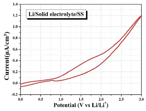 Solid Electrolyte Test System Xiaowei