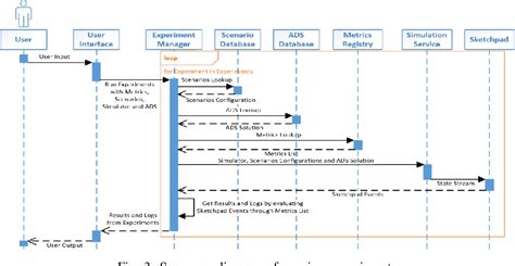 Figure 2 From A Unified Evaluation Framework For Autonomous Driving