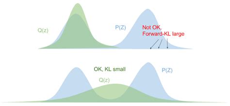 Variational Bayes And The Mean Field Approximation Bounded Rationality