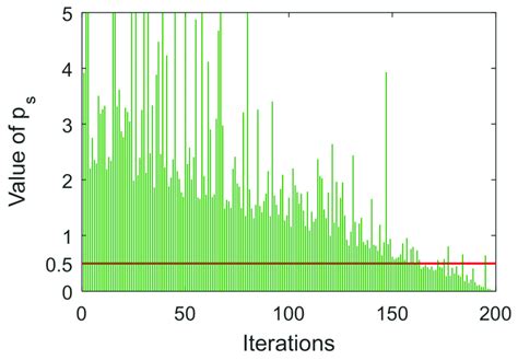 Time−dependent Curve Of Searching Control Factor Download Scientific Diagram