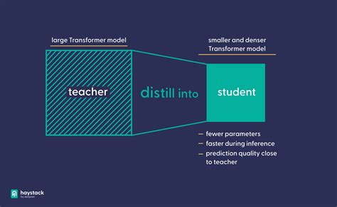Knowledge Distillation With Haystack Deepset