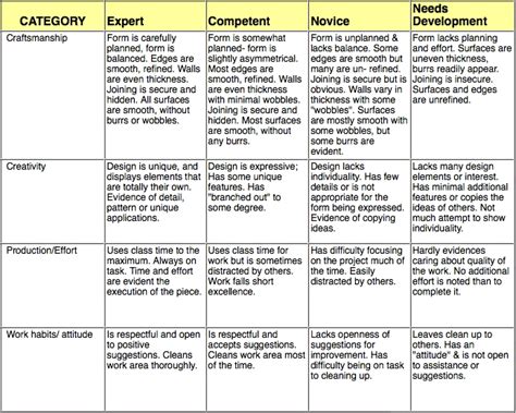 Hand Sewing Rubric At Missy Lynch Blog