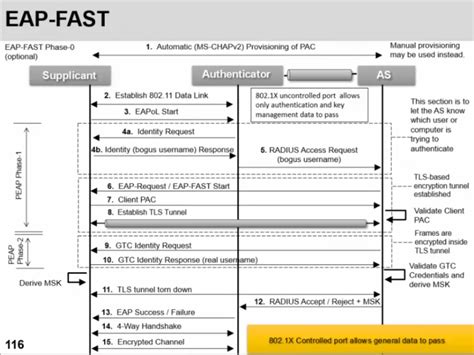 Eap Flows Jds Notepad