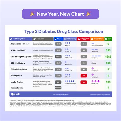 Pyrls On Linkedin Pharmacy Pharmacist Pharmacystudent Medicine