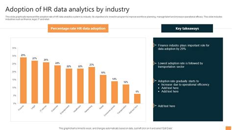 Adoption Of Hr Data Analytics By Industry Ppt Slide
