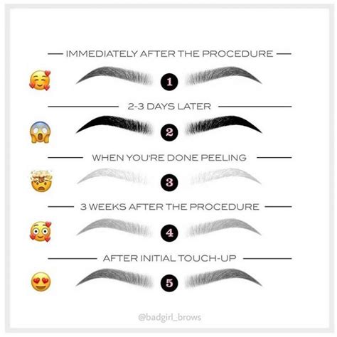 Microblading Scabbing Explained In Detail Pmuhub
