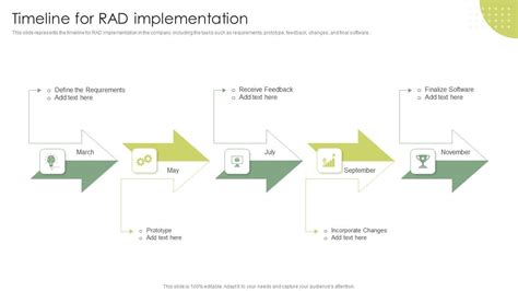 Timeline For Rad Implementation Rapid Application Building Rab Model
