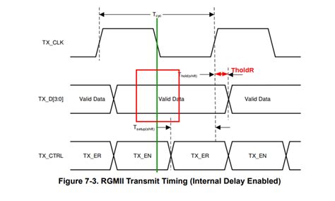 DP TG R Q RGMII Timing Diagram Interface Forum Interface TI E E Support Forums