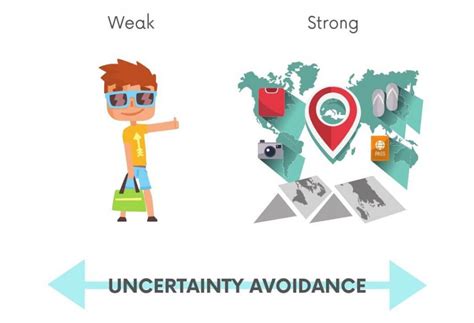 Uncertainty Avoidance Hofstede