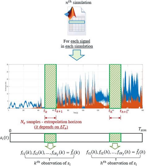 Real‐time Monitoring And Ageing Detection Algorithm Design With Application On Sic‐based
