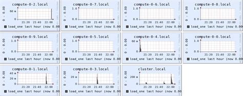 Computer Vision Software Blog Archive Parallel World Of Opencv
