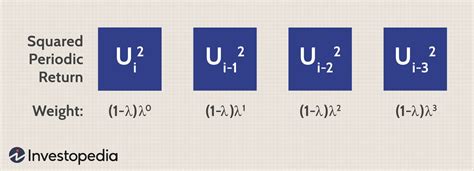 Exploring The Exponentially Weighted Moving Average Exploring The Exponentially Weighted Moving Average