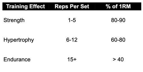 What Are Reps And Sets And Why Are They So Important Postureinfohub