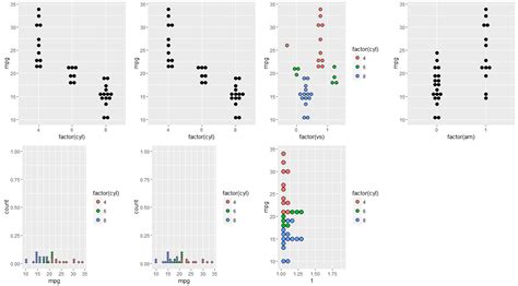 ggplot2之layer—— geoms（二） watch dou的博客 csdn博客