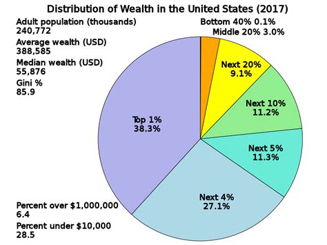 84 Social Classes In The United States Sociology In Everyday Life