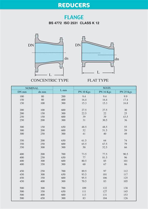 Gulf Meter Factory Products Flange Reducers