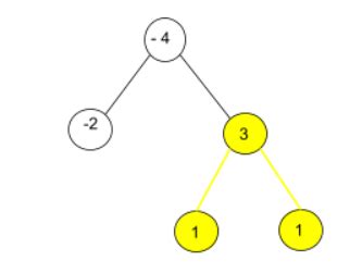 Binary Tree Maximum Path Sum Naukri Code 360