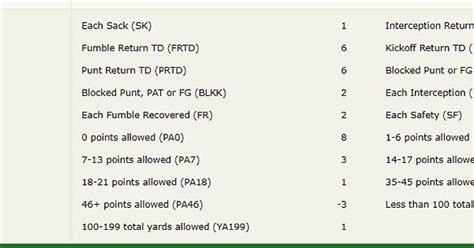 2018 D Scoring Album On Imgur