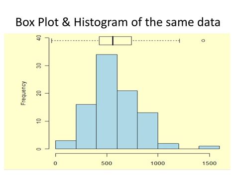 Ppt Warm Up Powerpoint Presentation Free Download Id5179598