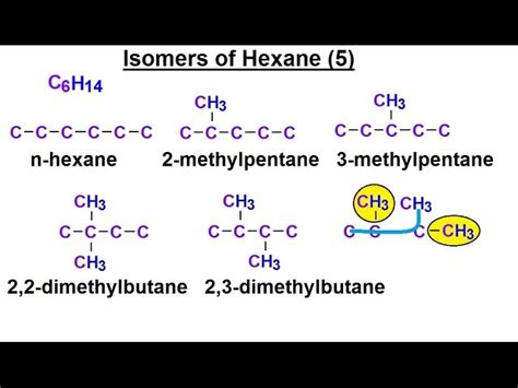 Five Isomers Of Hexane