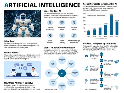 Artificial Intelligence Infographic By Ismail Houman On Dribbble