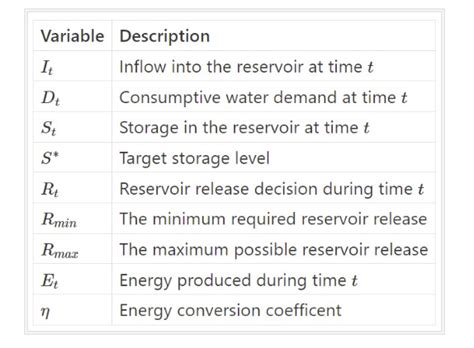 Yet Another Math Programming Consultant Linear Programming Nonsense