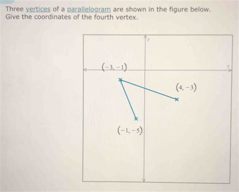 Solved Three Vertices Of A Parallelogram Are Shown In The Figure Below Give The Coordinates Of