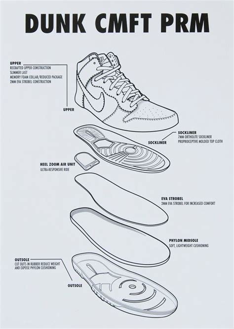 Best 13 Sneaker Culture Artofit