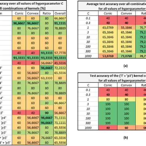 The Proposed Pipeline To Go From Cmr Images To Classification Models