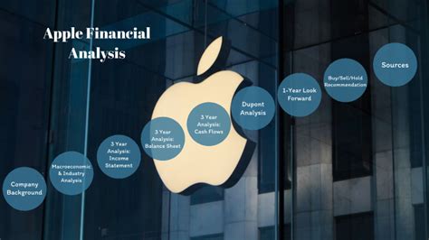 Apple Financial Analysis By On Prezi
