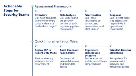The Holiday Season Website Security Playbook Reflectiz