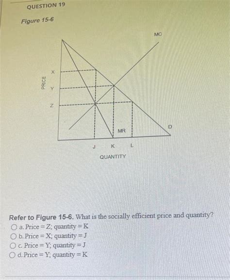 Solved Refer To Figure 15 6 What Is The Socially Efficient