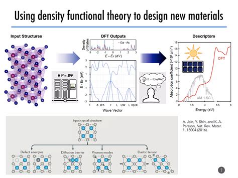Combining Density Functional Theory Calculations Supercomputing And
