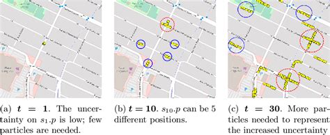 table 1 from an energy eﬃcient method with dynamic gps sampling rate