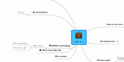 Test Mindmeister Mind Map