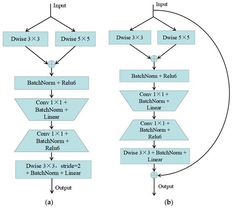 Pfsegiris Precise And Fast Segmentation Algorithm For Multi Source Heterogeneous Iris