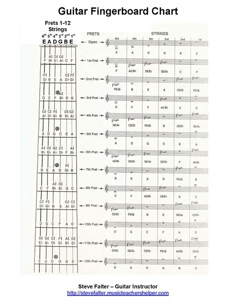 Guitar Fretboard With Notes Printable