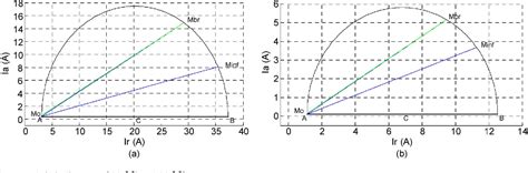 figure 10 from computer aided teaching using matlab simulink for enhancing an im course with