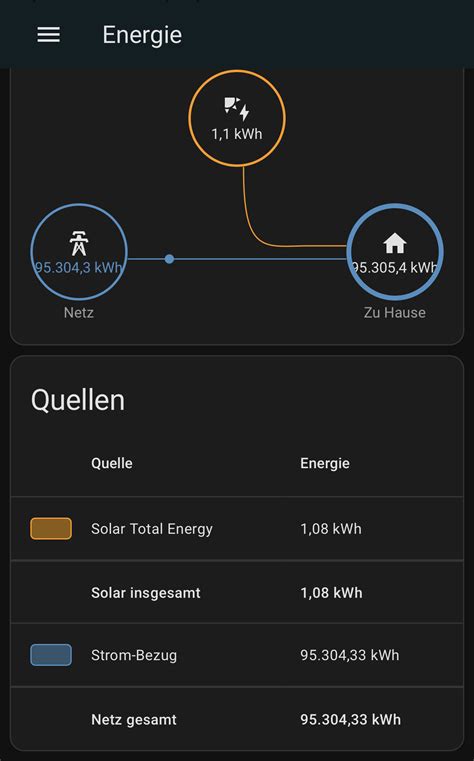 Powerfox Poweropti Fehler Beim Energie Dashboerd Dashboardcards