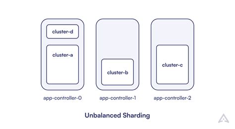 argo cd architecture redesigned akuity blog