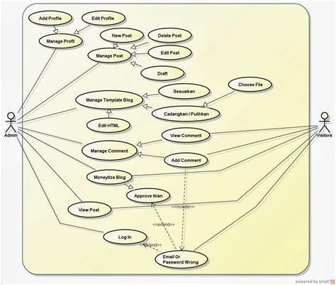 Make Use Case Diagram Online Diagram Case Use Uml Shopping O