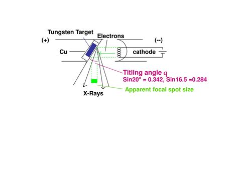 Ppt Understanding Modulation Transfer Function Graphical Description For Image Quality