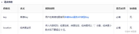 高德地图web服务使用方法——电子围栏 高德地图电子围栏 csdn博客